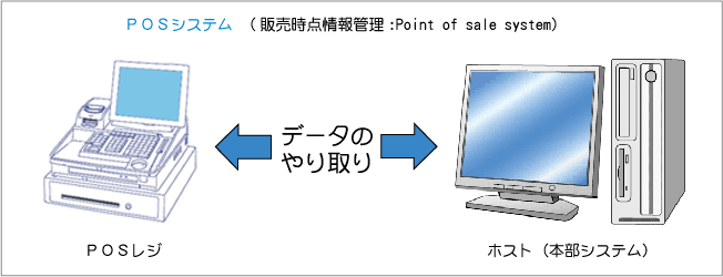 九州ジェービーエー 弥生トップ